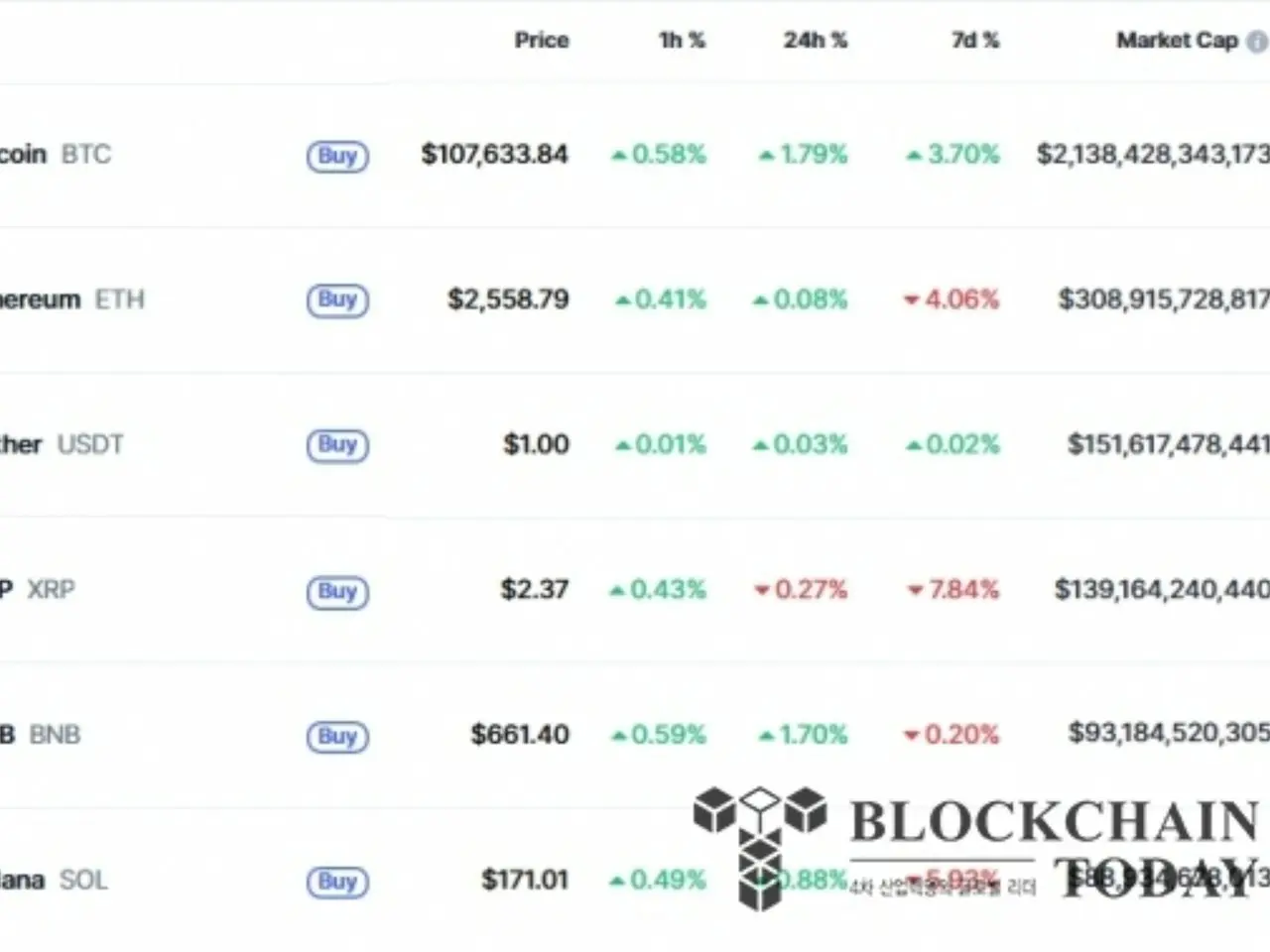 ビットコインが10万7000ドル突破…1日で現物ETFに6億ドル流入 | BitcoinPost24